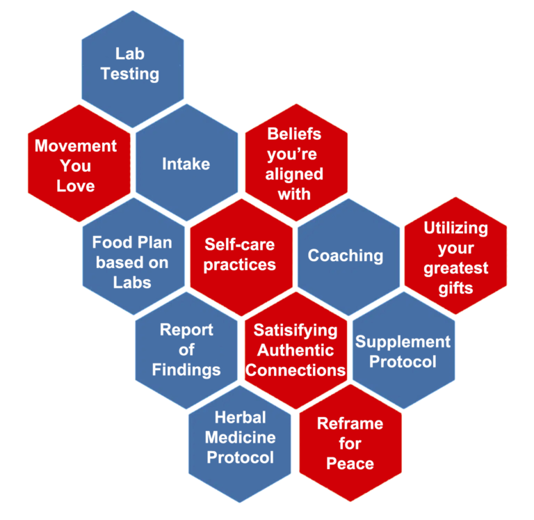 SWY Medical Program - Doctor LeTa